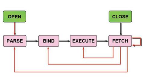Oracle Sql查询优化方法oracle Case When 优化 Csdn博客