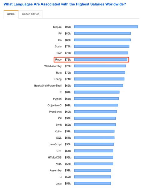 【ruby】 プログラミング言語のrubyについて徹底解説 Pikawaka