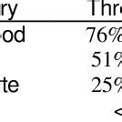 Standard For Throughput Download Table