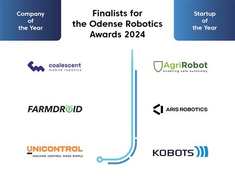 coalescent mobile robotics top 3 finalist for odense robotics awards