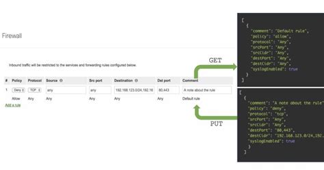 Cisco Meraki On Linkedin Automate It With The Dashboard Api