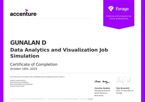 Gunalan D On Linkedin Dataanalytics Datavisualization Accenture Forage Careergrowth
