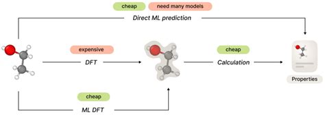 世界上最大的量子化学数据集，助力新材料设计和药物发现 智源社区