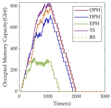 Remote Sensing Free Full Text Reasoning Based Scheduling Method For Agile Earth Observation