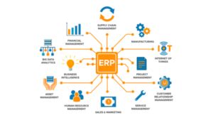 The Benefits Of CRM Integrated With ERP Software Stonesmentor
