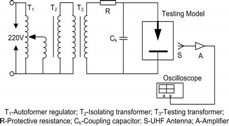 The PD Experiment Setup In Laboratory Download Scientific Diagram