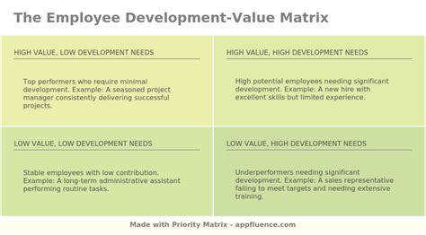 Employee Development Value Matrix [free Download]