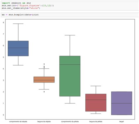 Algoritmo De Classificação No Python Entenda Ciência De Dados
