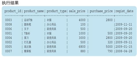 《sql基础教程》课后习题 lanyouzixingxing 博客园
