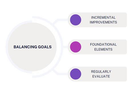 A Guide To Product Roadmap Prioritization Techniques Logrocket Blog