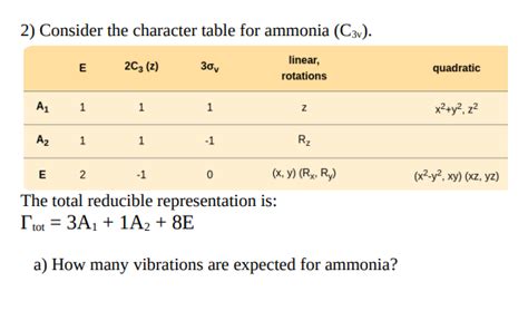 Solved Consider The Character Table For Ammonia C3v The