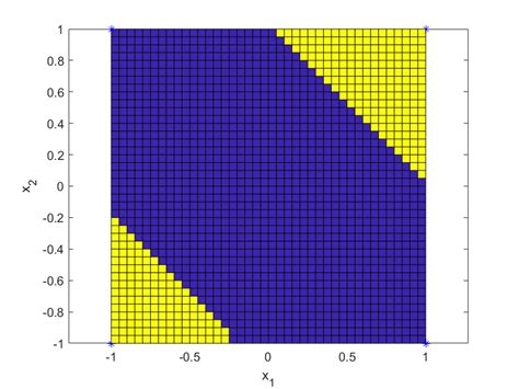 Two Solutions To The Xor Problem Learnt By A Single Neuron Using The Download Scientific