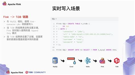 专栏 flink tidb，体验实时数仓之美 tidb 社区