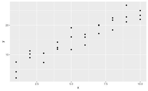Model Basics R For Data Science