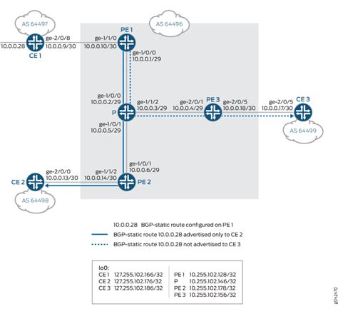 Bgp 세션 및 경로 플랩 Junos Os Juniper Networks