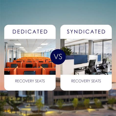 Businesscontinuity Disasterrecovery Bcm Workarearecovery Resilient Innovations