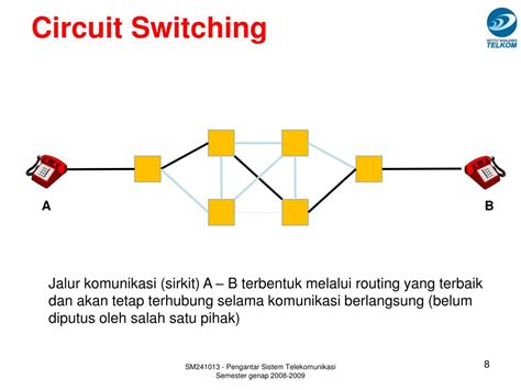 PPT Switching Networks LAN WAN Technologies PowerPoint Presentation ID 5781663