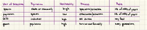 Biol 113 Exam 1 Biol 113 Exam 1 Part 2 Bio 113 Exam 2 Bio 113 Exam 3 Bio 113 Part 4
