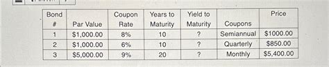 Solved What Is The Yield To Maturity Of Bond