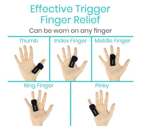 Trigger Finger Splint Ports International
