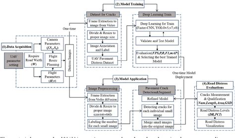Figure 1 From A Pavement Crack Detection And Evaluation Framework For A