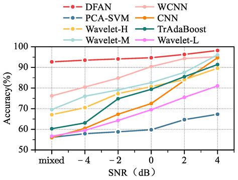 Sensors Free Full Text Fault Diagnosis Methods For An Artillery Loading System Driving Motor