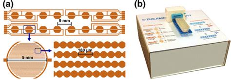 Interdigitated Electrode Based Impedance Sensors B Multiplex Impedance Download Scientific