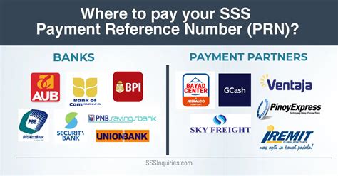 SSS Contributions Schedule 2019 SSS Inquiries