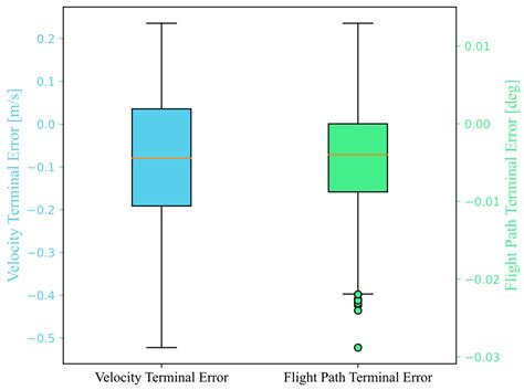Fast Trajectory Generation With A Deep Neural Network For Hypersonic Entry Flight