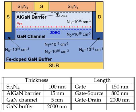 Electronics Free Full Text Tcad Modeling Of Gan Hemt Output Admittance Dispersion Through