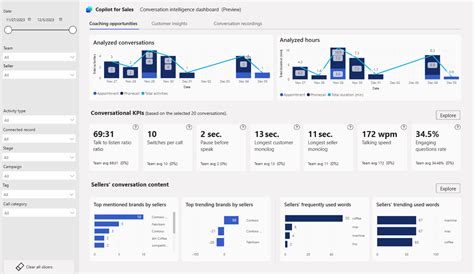 power bi로 판매자의 대화 데이터 분석 microsoft learn