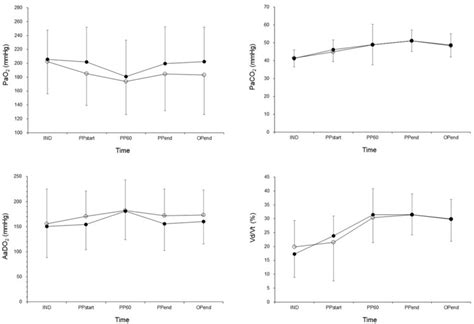 Effects Of An Alveolar Recruitment Maneuver During Lung Protective Ventilation On Postoperative