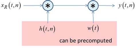 Matched Filter With Sidelobe Control Download Scientific Diagram
