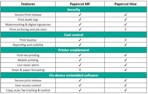 Efficient Control Smarter Printing B2b Technologies Print Management
