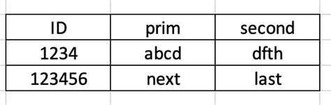 r how to create a new column that takes its values as rows from