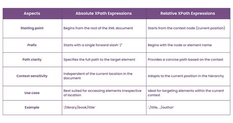 Top 25 Xml Interview Questions Most Asked