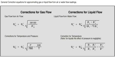 Flow Meter Conversion Chart Ponasa