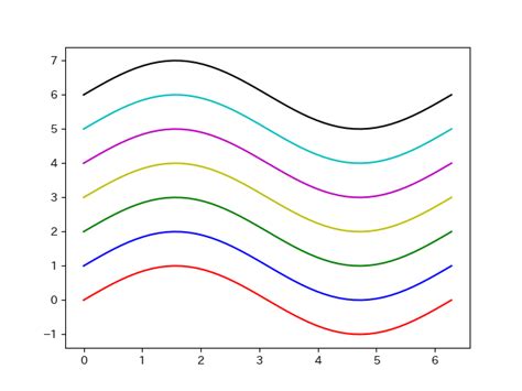 pythonmatplotlibでグラフ軸を設定する方法 プログラミングLab