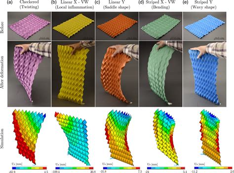 Gradient Origami Metamaterials For Programming Out‐of‐plane Curvatures Hedayati 2023