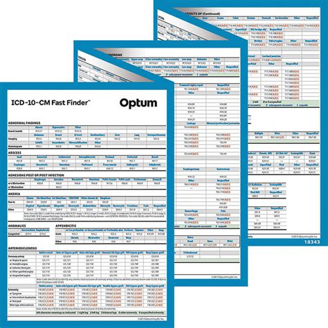 Optum Icd 10 Cm Fast Finder 2026 Diagnosis Codes