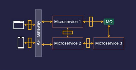 Technology At Discover