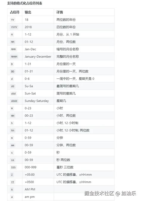 解决el Date Picker组件8小时时间差问题一、问题描述 使用el Date Picker组件时由于组件默认时间 掘金