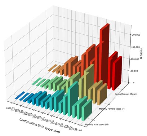 Python Graphics With Knime A Collection Of Examples Knowledge