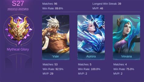 My Best Solo Queue Run So Far Rmobilelegendsgame