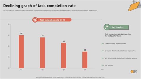 The Digital Project Managers Declining Graph Of Task Completion Rate
