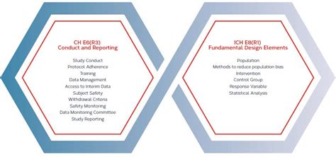 Navigating The Latest Ich E8 R1 Guideline Revisions Aixial Group