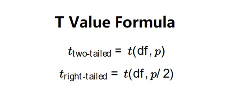 T Value Calculator