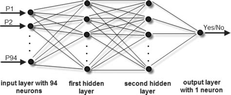 trained mlp neural network for a prolific burglar download