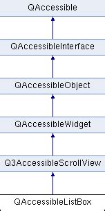 Qt 4 8 QAccessibleListBox Class Reference