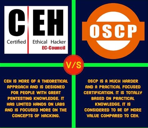 Cybersecurity Ceh Oscp Penetester Squad™